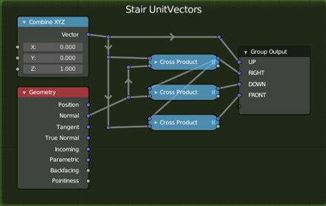 Creating Virtual Faces Using Shader By Hans Chiu Medium
