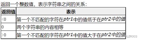 【c语言】字符串函数介绍（strlen strcpy strcmp strcat strstr） c语言中字符串计数函数 csdn博客