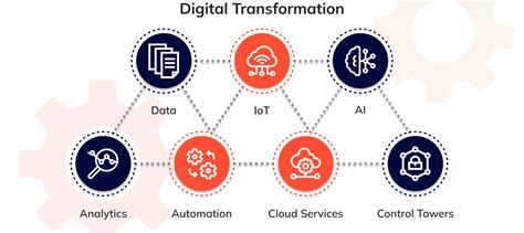10 Global Companies And Their Ai Iot And Blockchain Digital Transformation Strategy