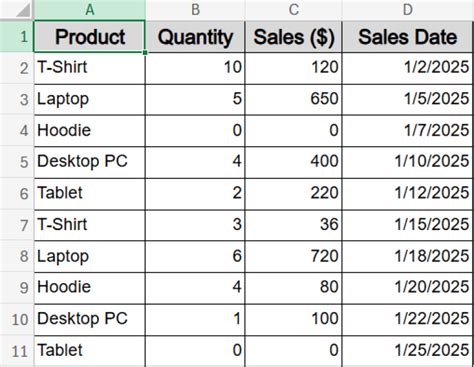 How To Use Averageif With Greater Than 0 Condition In Excel Excel Insider