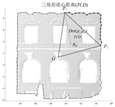 Point Cloud Registration Method For Voting By Using Plane Shape And
