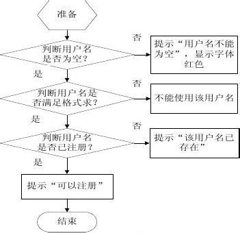 TextChanged事件实现框图 word文档在线阅读与下载 无忧文档
