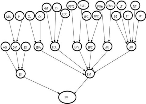 Figure 2 From The Threshold Em Algorithm For Parameter Learning In