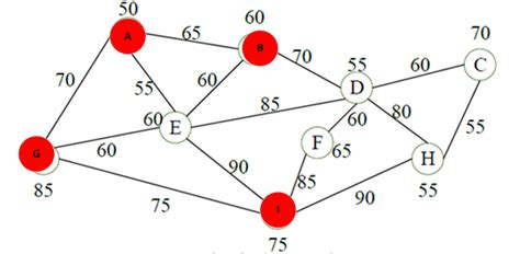 Graph Is There A Functin In Networkx For Getting A Connected