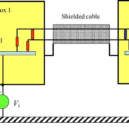 PDF Two Wire Shielded Cable Modeling For The Analysis Of Conducted Transient Immunity