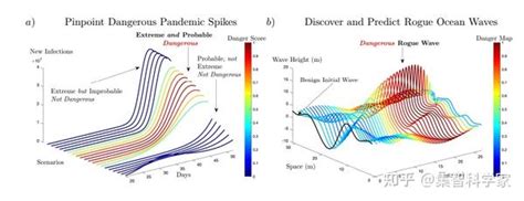 Nat Comput Sci：预测极端罕见事件的机器学习算法 知乎