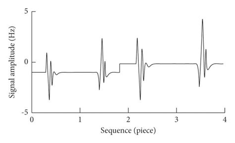 Comparison Of Motion Signals Before And After Median Filter Processing