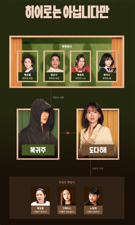 히어로는 아닙니다만 인물관계도…장기용·천우희→능력 상실 복씨 패밀리