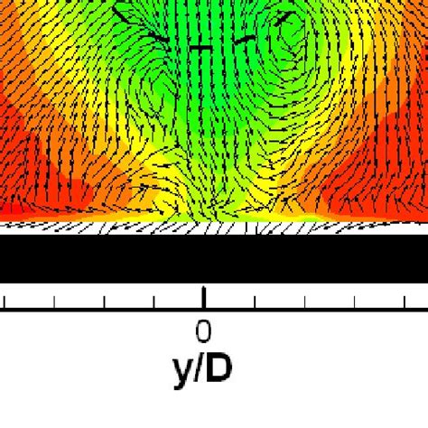 Three Components Of The Mean Velocity In A Transverse Plane Located At