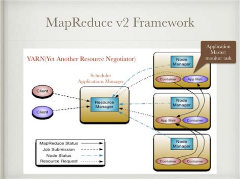 Hadoop Distributed Computing Framework For Big Data Ppt