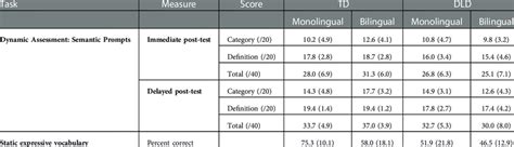 means sds on expressive vocabulary and semantic measures download