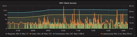Monitoring Microsoft Exchange Server Neteye Blog Com