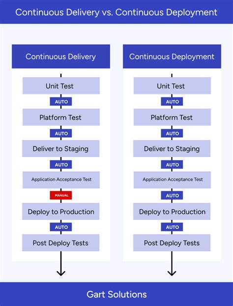 Role Based Access Control Rbac In Your Cicd Pipeline Best Practices For Devsecops Gart