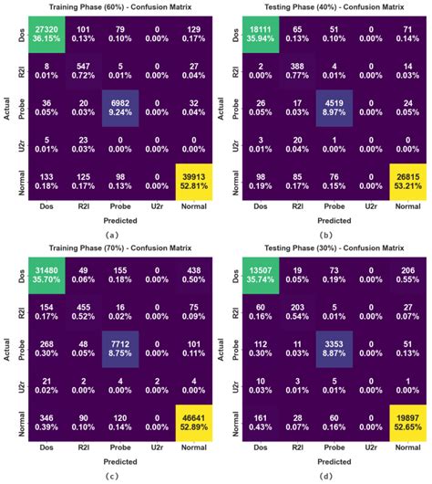 Feature Subset Selection Hybrid Deep Belief Network Based Cybersecurity Intrusion Detection Model