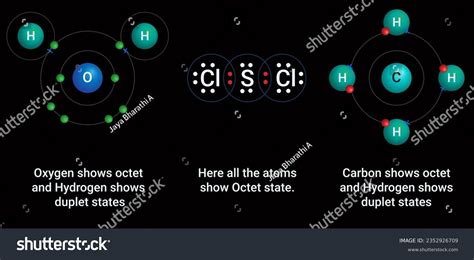 Examples Octet Rule Chemical Reaction Stock Vector Royalty Free 2352926709 Shutterstock