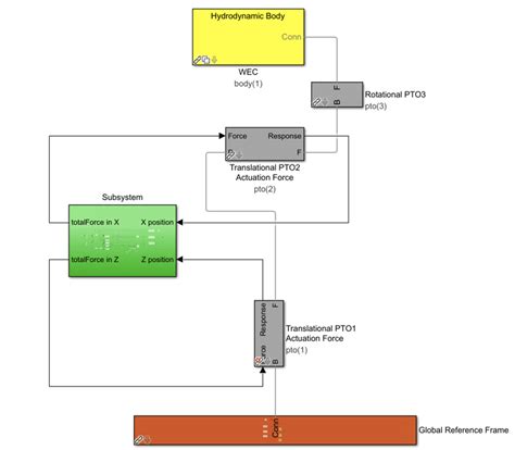 Wec Sim Simulink Model Of Uppsala University Wec Download Scientific Diagram