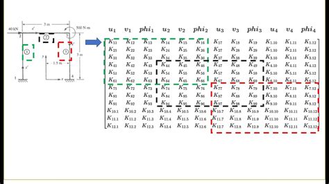 Develop A Finite Element Tool In Matlab To Solve Finite Element Problem Using Frame Elements