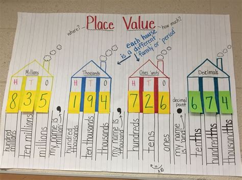 Place Value Patterns And Decimal Operations At Elizabeth Dunn Blog