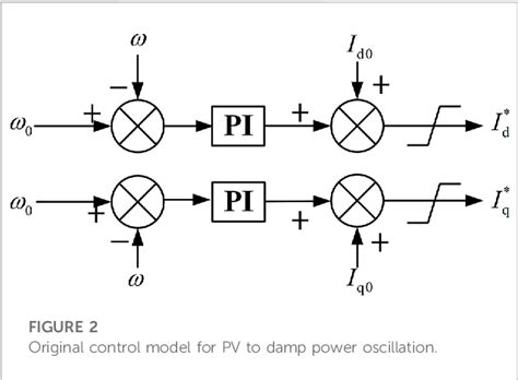 Figure 1 From Mpc Based Control Strategy Of Pv Grid Connected Inverter