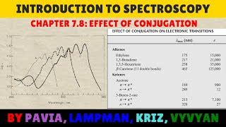 Chapter 7 8 Effect Of Conjugation Introduction To Sp Doovi
