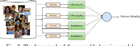 figure 1 from ensemble learning using transformers and convolutional