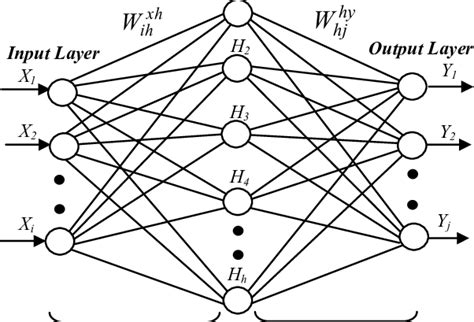the architecture of a pnn in the signal classification application the