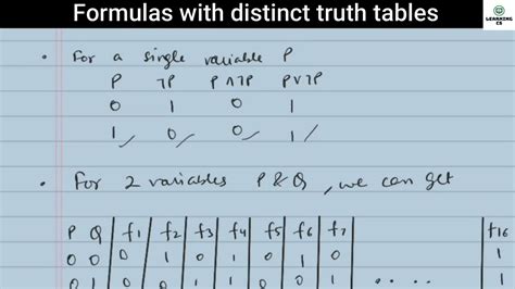 Truth Table Generator Discrete Math At Alice Manning Blog