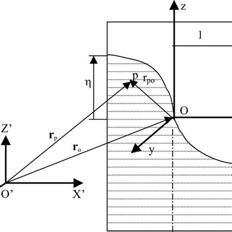 Pdf Recent Advances In Liquid Sloshing Dynamics
