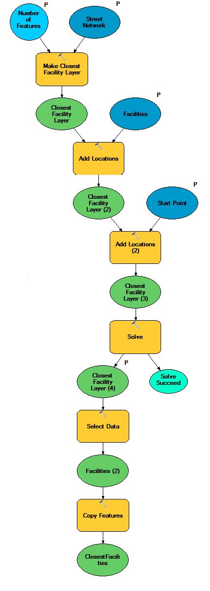 Arcgis Desktop Selecting Only Closest Facilities After Running Closest Facility Analysis Using