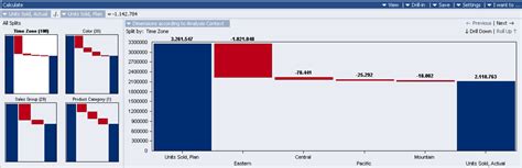 Analyzing Deviations With The Stairs Analysis Bissantz And Company