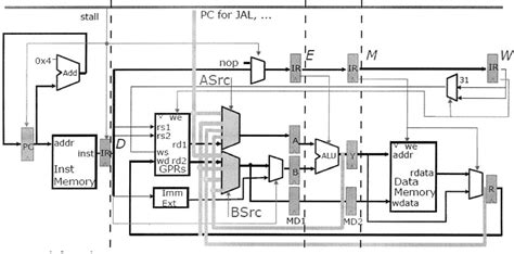 figure 1 from concurrent gate level circuit simulation semantic scholar