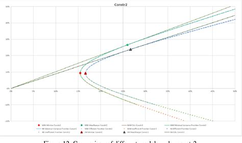 Table 1 From Comparison Of Markowitz Model And Index Model In Capital Markets Semantic Scholar