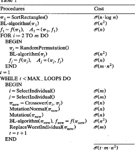 table 1 from european journal ofoperational research on genetic algorithms for the packing of