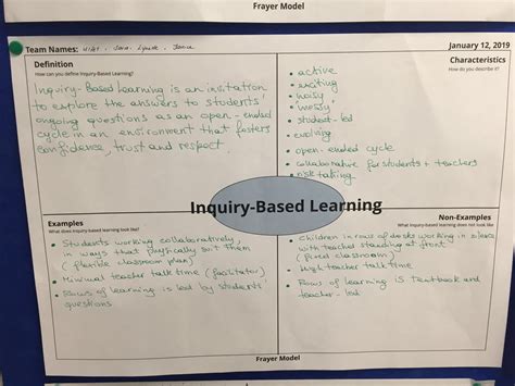 A Shift Towards Concept Based Inquiry Think Beyond The Facts Think Conceptually