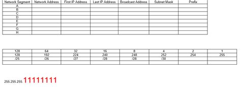 Solved Please Complete The Subnetting Scheme For The