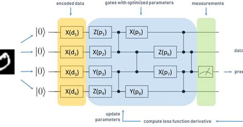 layerwise learning for quantum neural networks artificialintelligence