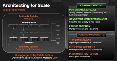 Research Note Pure Storage Flashblade Exa Nand Research