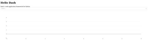Show And Hide Graph Dash Python Plotly Community Forum