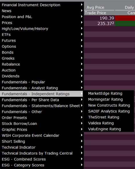 Fundamentals Independent Ratings