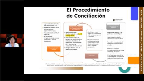 Nuevo Proceso De Conciliación Laboral Elcontamx