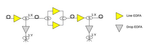 Amplification Options In Optical Network Download Scientific Diagram