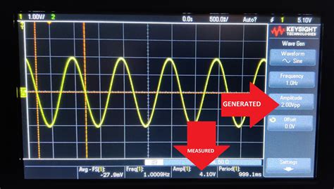 Oscilloscope What Does Vpp Mean In Terms Of Generated And Measured Waveforms Electrical
