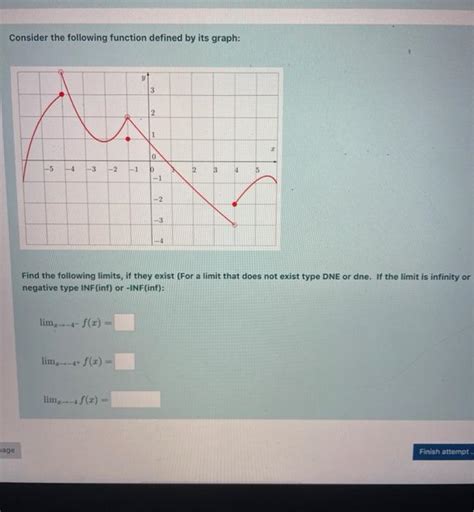 Solved Consider The Following Function Defined By Its Graph