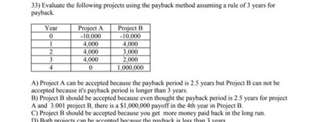 Solved 33 Evaluate The Following Projects Using The Payback