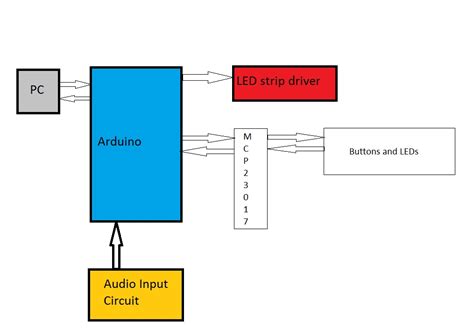 I2c In Java Networking Protocols And Devices Arduino Forum
