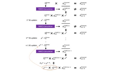 The Working Principles Of The Sph System Demonstrate The Iteration Download Scientific Diagram