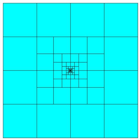 Comparison Of Hypergraph Grammar Ordering Nested Dissections And Amd