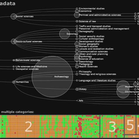 A Combination Of Tree And Treemap In A Visual Exploration EASY II Download Scientific Diagram