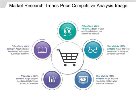 Market Research Trends Price Competitive Analysis Image Presentation Graphics Presentation