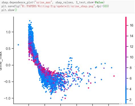解决python保存图片是空白问题python保存的图片空白 Csdn博客